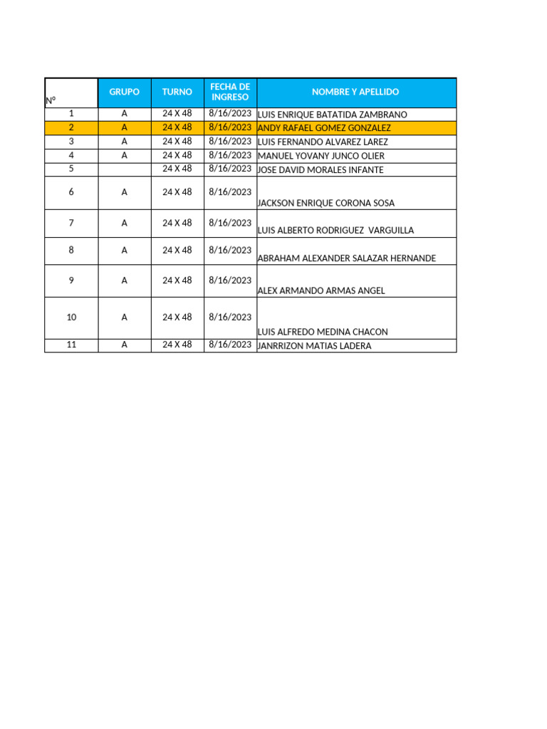 Listado de Nuevos Ingreso | PDF