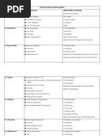 Processus Styloideus Ulnae - Wikipedia | PDF