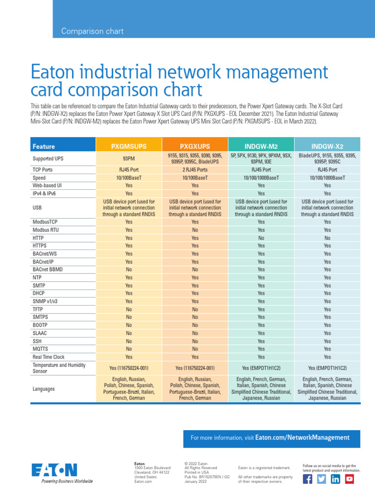 Eaton Gateway Card Comparison Chart | PDF | Computer Engineering ...