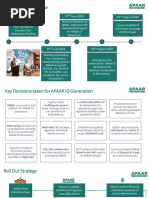 Steps To Fetch Apaar ID Card From Digilocker Account | PDF