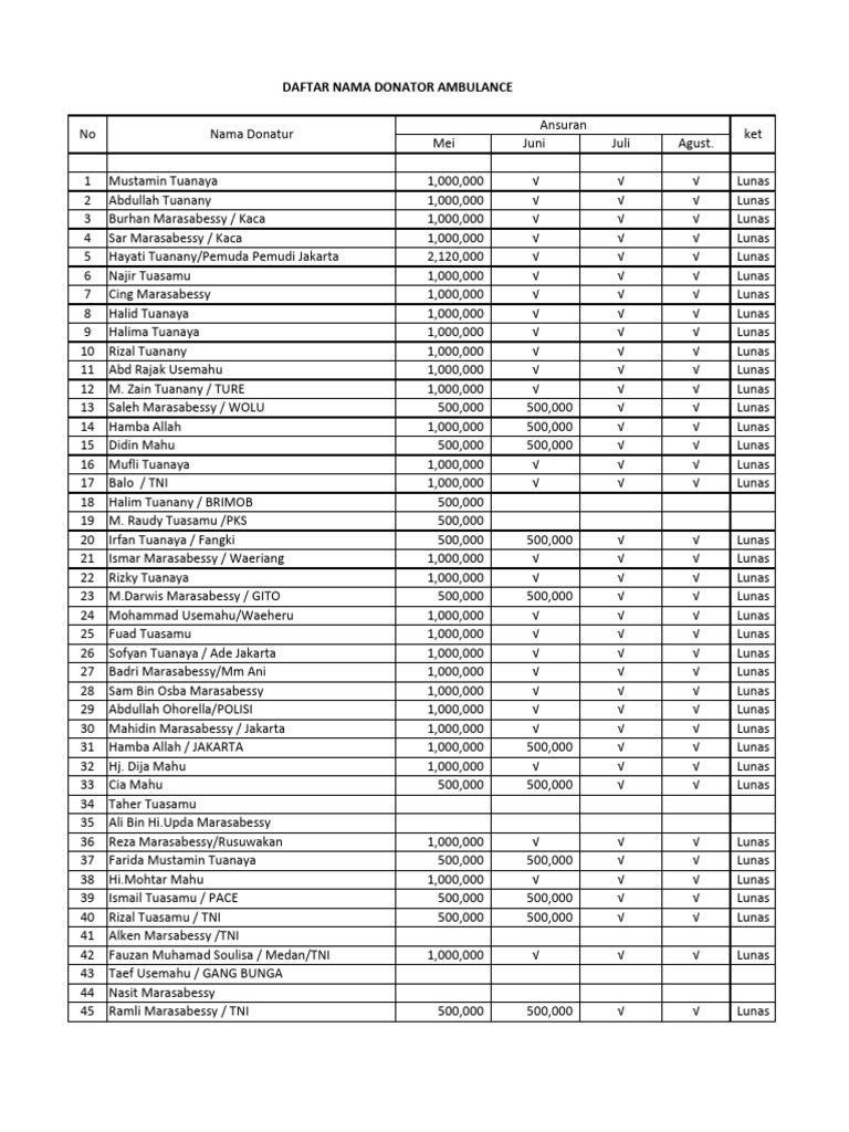 Daftar Donator Ambulance Sahapory, Terbaru 06 Agustus 2024 Jam 10.30 ...