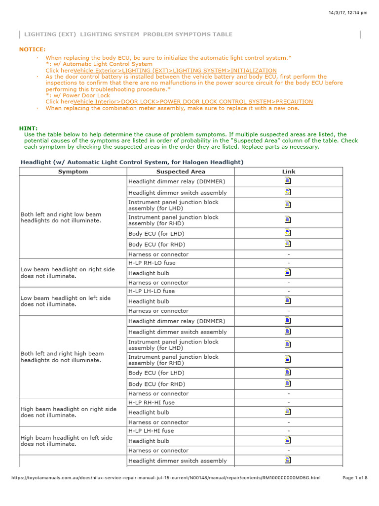 PROBLEM SYMPTOMS TABLE | PDF | Headlamp | Electrical Equipment