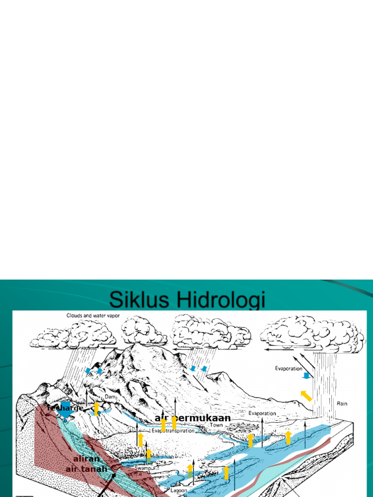 Infiltrasi Dan Perkolasi-Barry | PDF