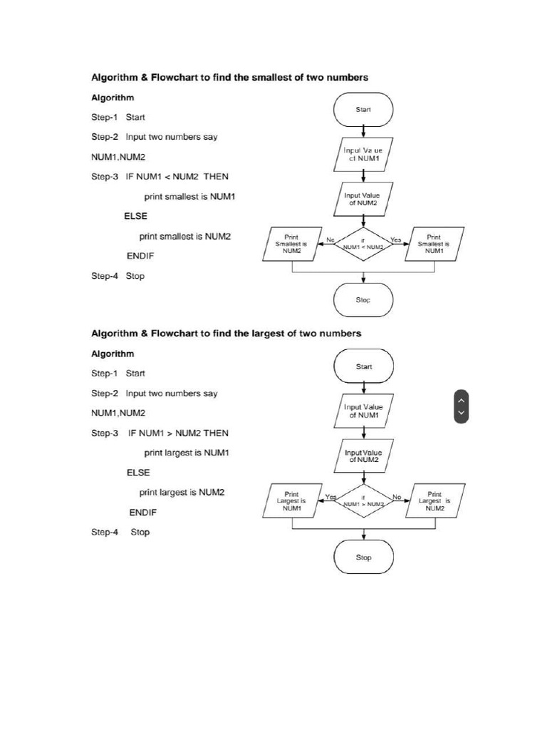 class 8th i revision flowchart | PDF