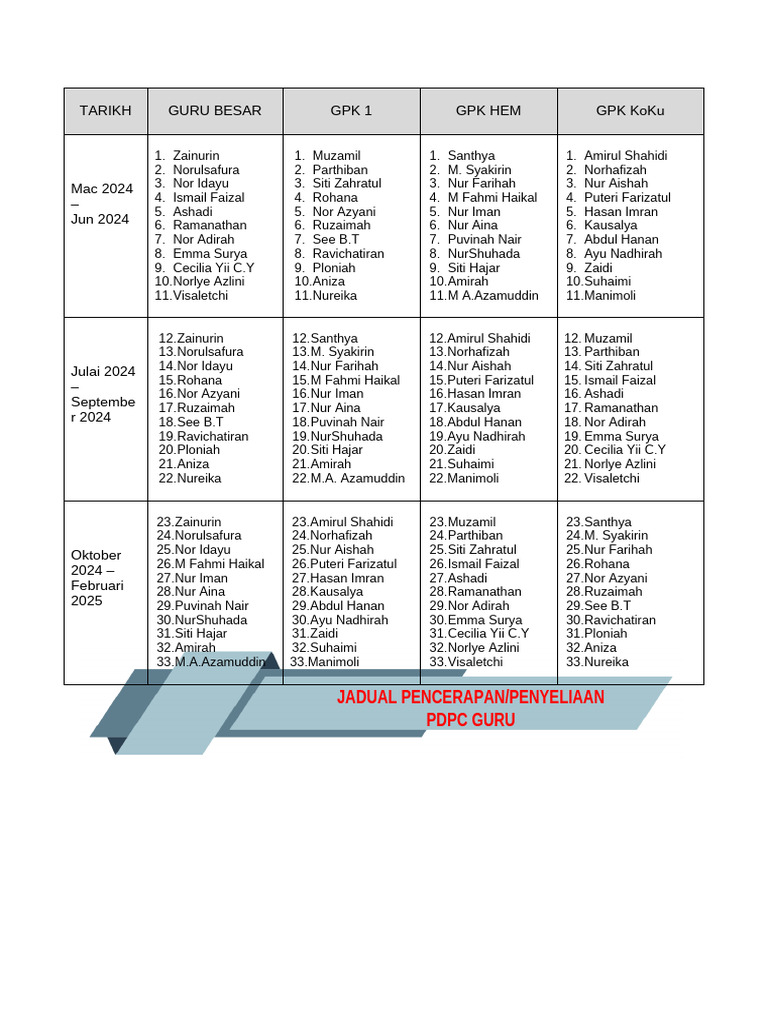 Jadual Pencerapan Guru | PDF
