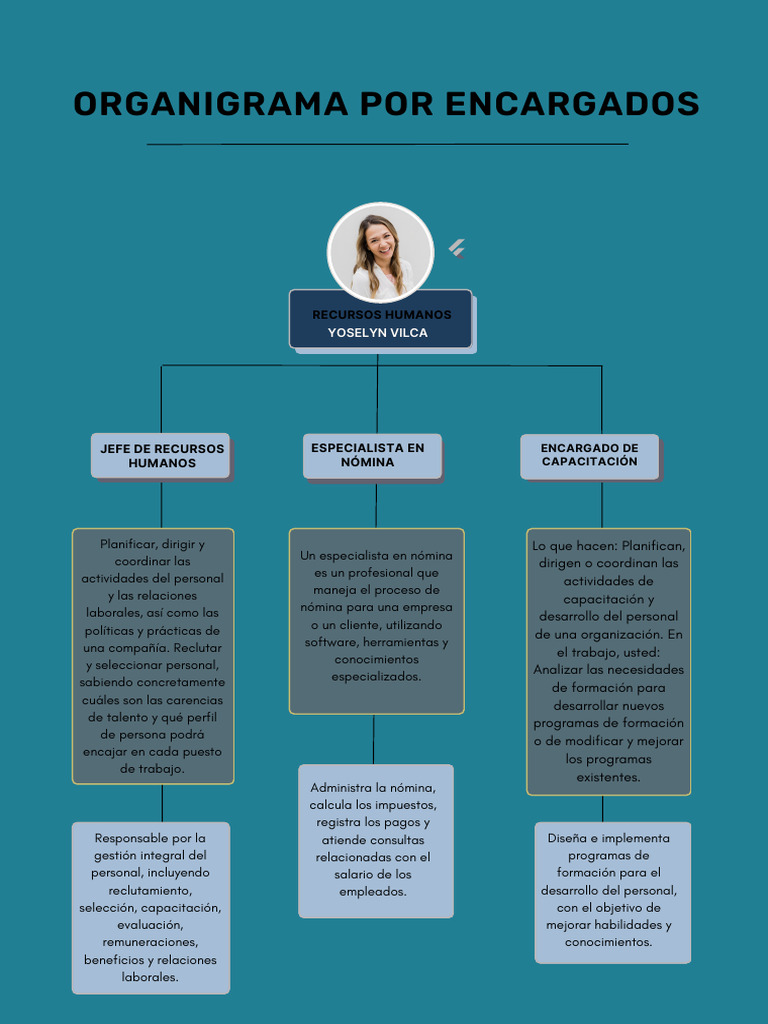 Purple Colorful Modern Organizational Chart Poster (1) | PDF | Gestión ...