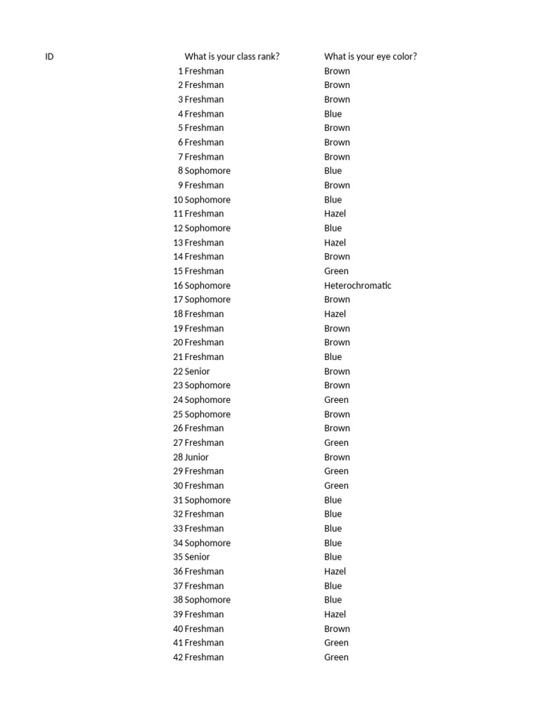 Day One Data Set | PDF | Rhythm And Blues | Eye Color