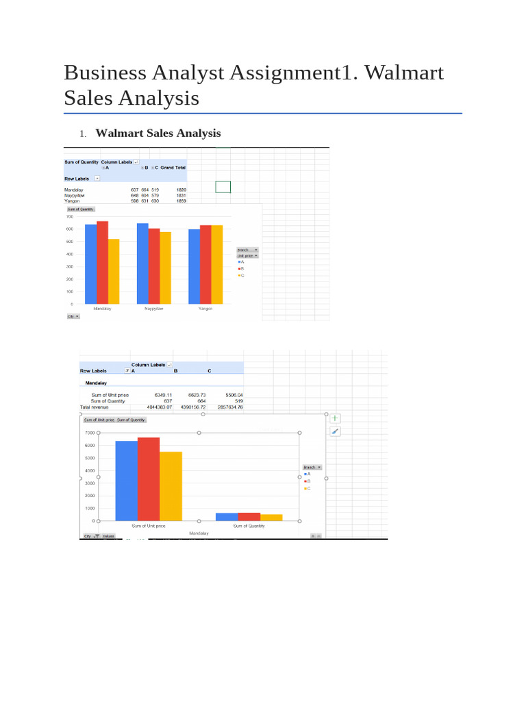 Business Analyst Assignment1 | PDF | Pricing | Business