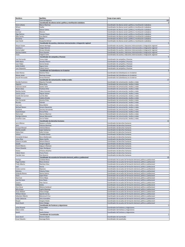 Candidaturas 2 | PDF