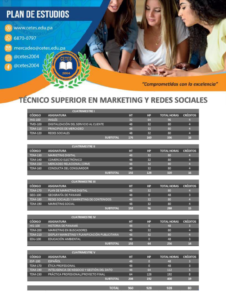 Técnico Superior en Marketing y Redes Sociales | PDF | Marketing ...