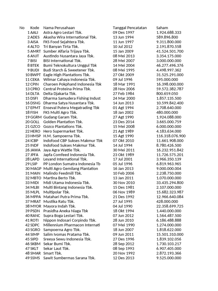 Daftar Saham - Consumer Non-Cyclicals - 20241009 | PDF