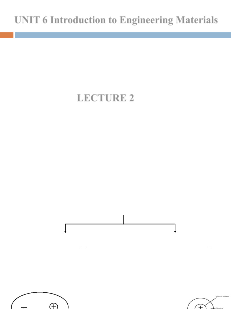 PHY110 Unit6_Lecture2 | PDF | Dielectric | Dipole