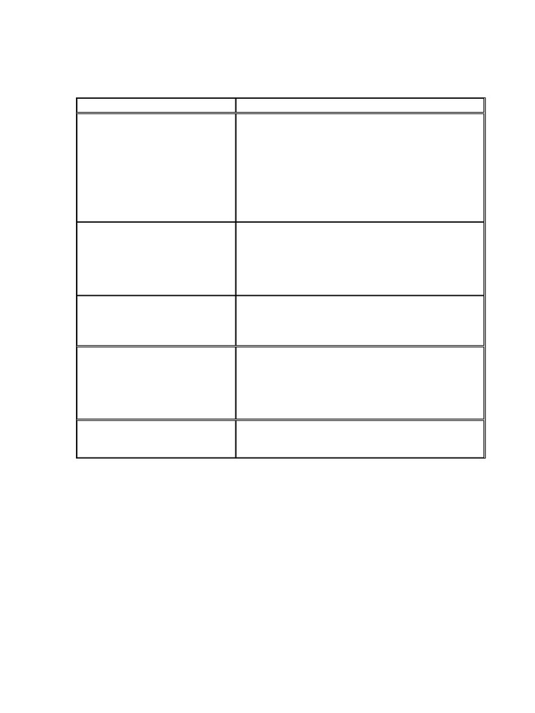 Soluções para Problemas do EP-3 | PDF | Engenharia da Computação ...