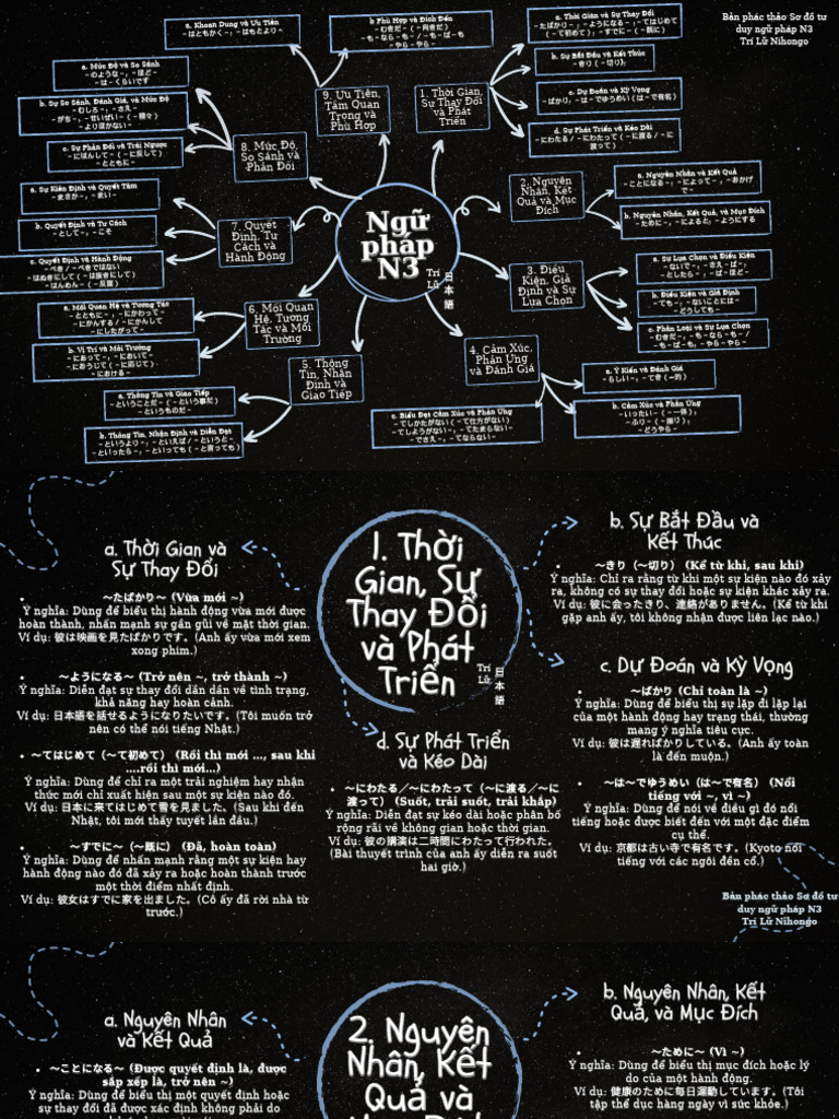 Sơ Đ Tư Duy NG Pháp N3 | PDF