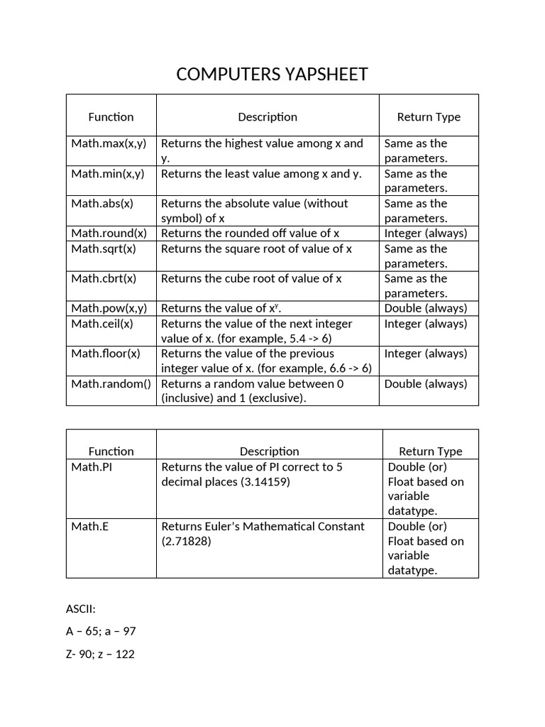 JavaScript Math Functions Overview | PDF