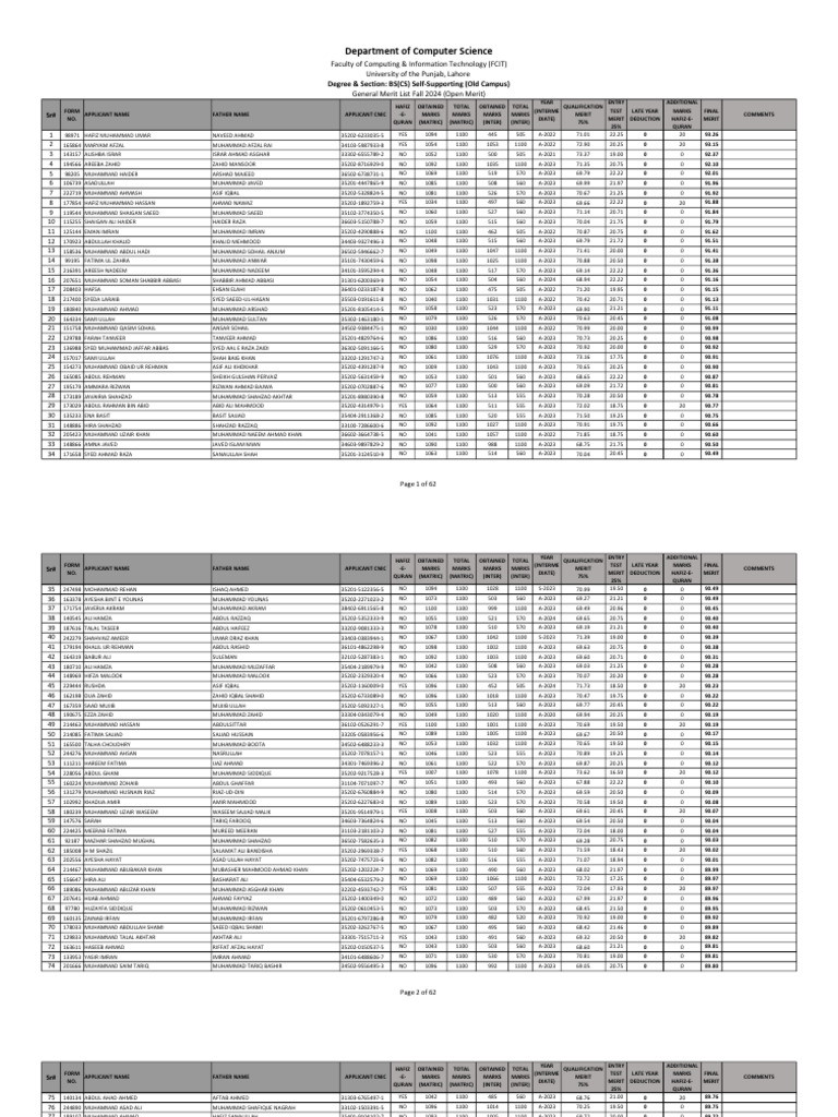 BS(CS) Merit List 2024 | PDF