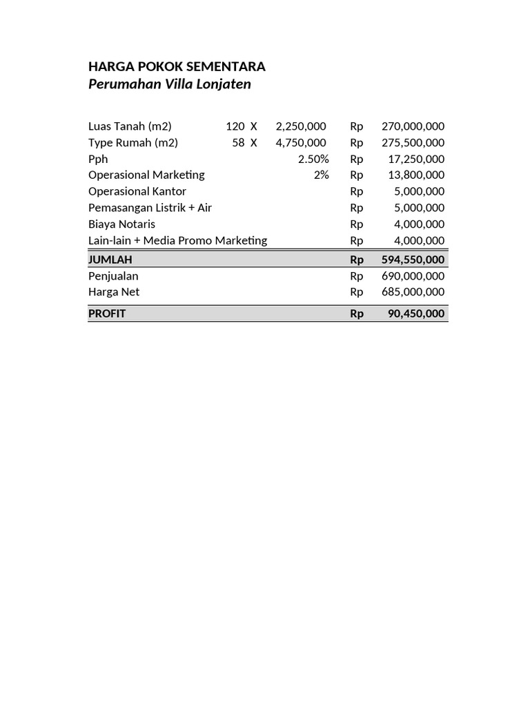 Harga Perkiraan Sementara Perumahan Villa Lonjaten | PDF