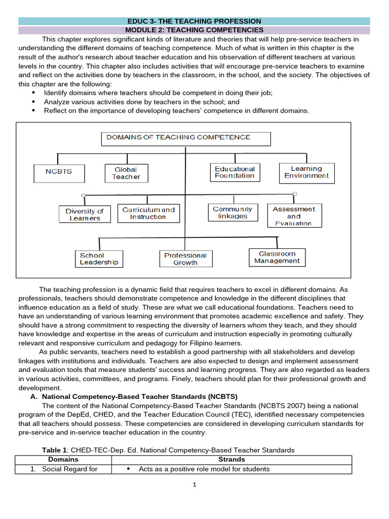 PED 1102 Module 2.edited | PDF | Educational Assessment | Teachers