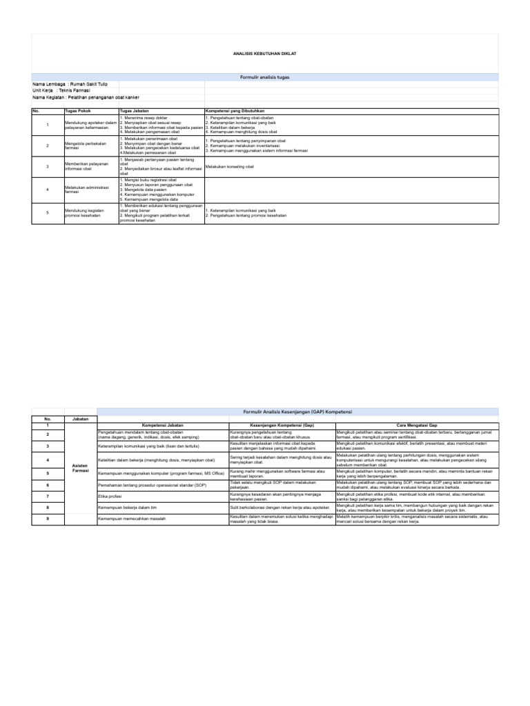 Formulir Analisis Tugas Asistensi Farmasi... | PDF Formulir Analisis Tugas Asistensi Farmasi... | PDF