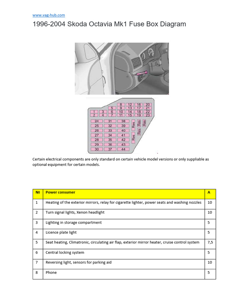 Skoda Octavia Mk1 Fuse Box Diagram | PDF | Diesel Engine | Car