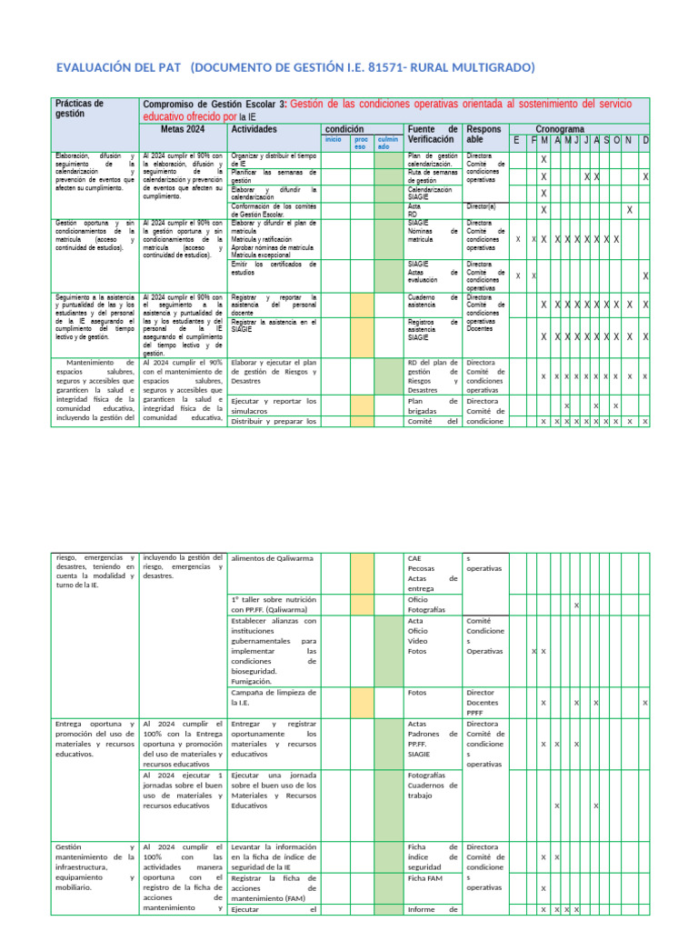 EVALUACIÓN DEL PAT 2024 | PDF | Pedagogía | Enseñando