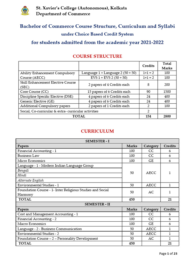 BCom Curriculum Syllabus 2021 | PDF | Inflation | Oligopoly