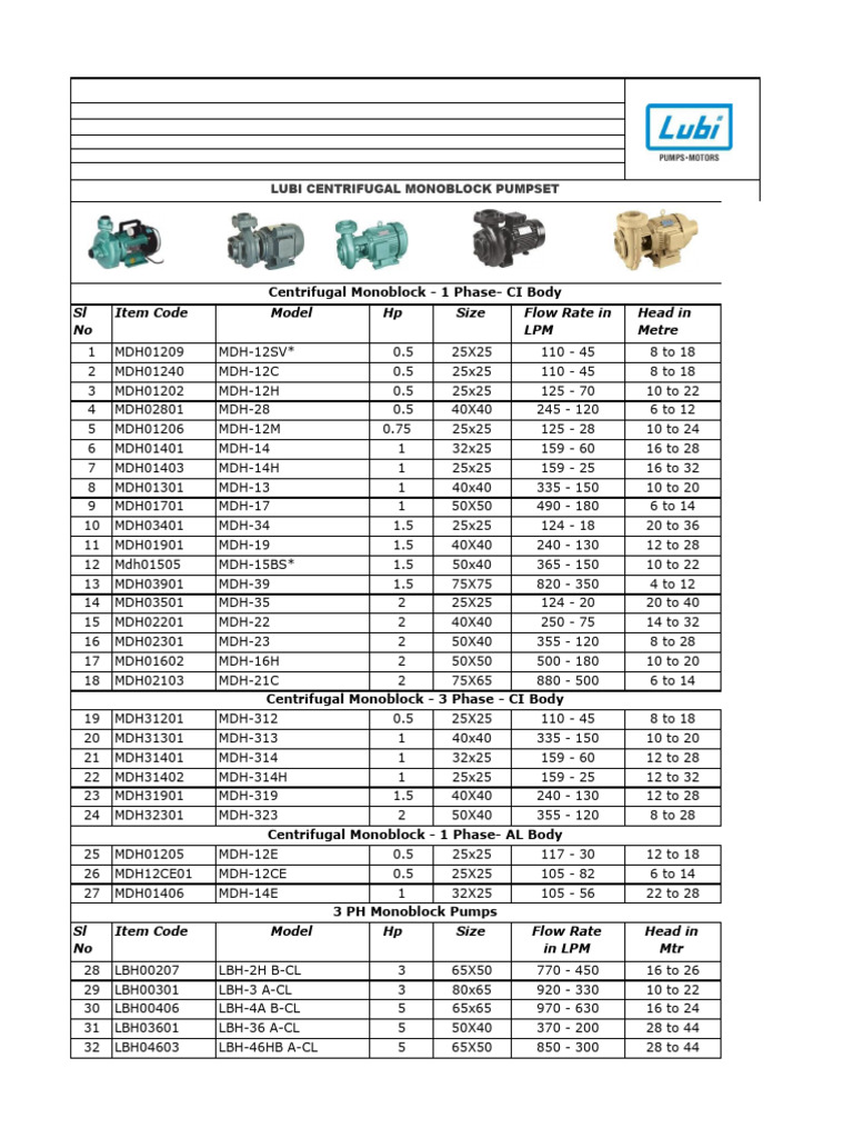Lubi Domestic Pump Details - 1 | PDF | Hydraulics | Energy Technology