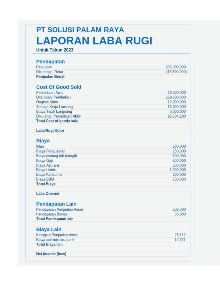 Format Laporan Laba Rugi Perusahaan Dagang Excel | PDF
