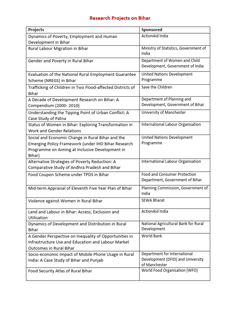 Research Projects on Bihar's Development | PDF | Economies