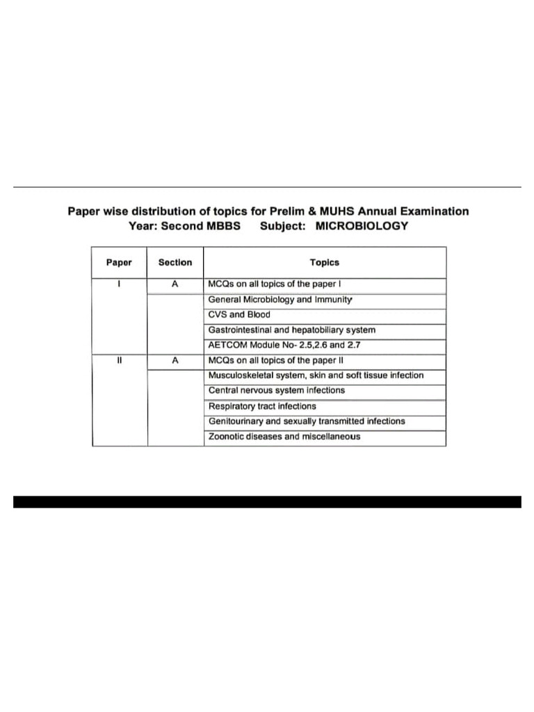 2nd year paper distribution | PDF