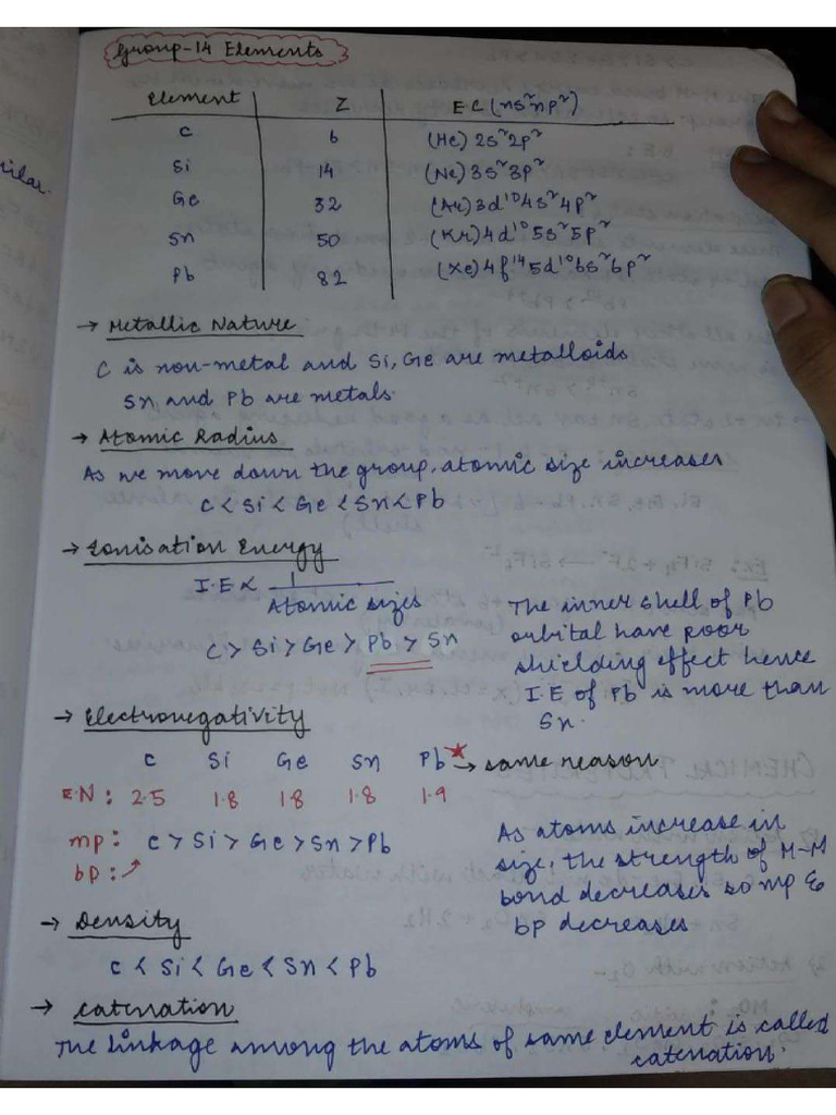 14th Group Elements | PDF