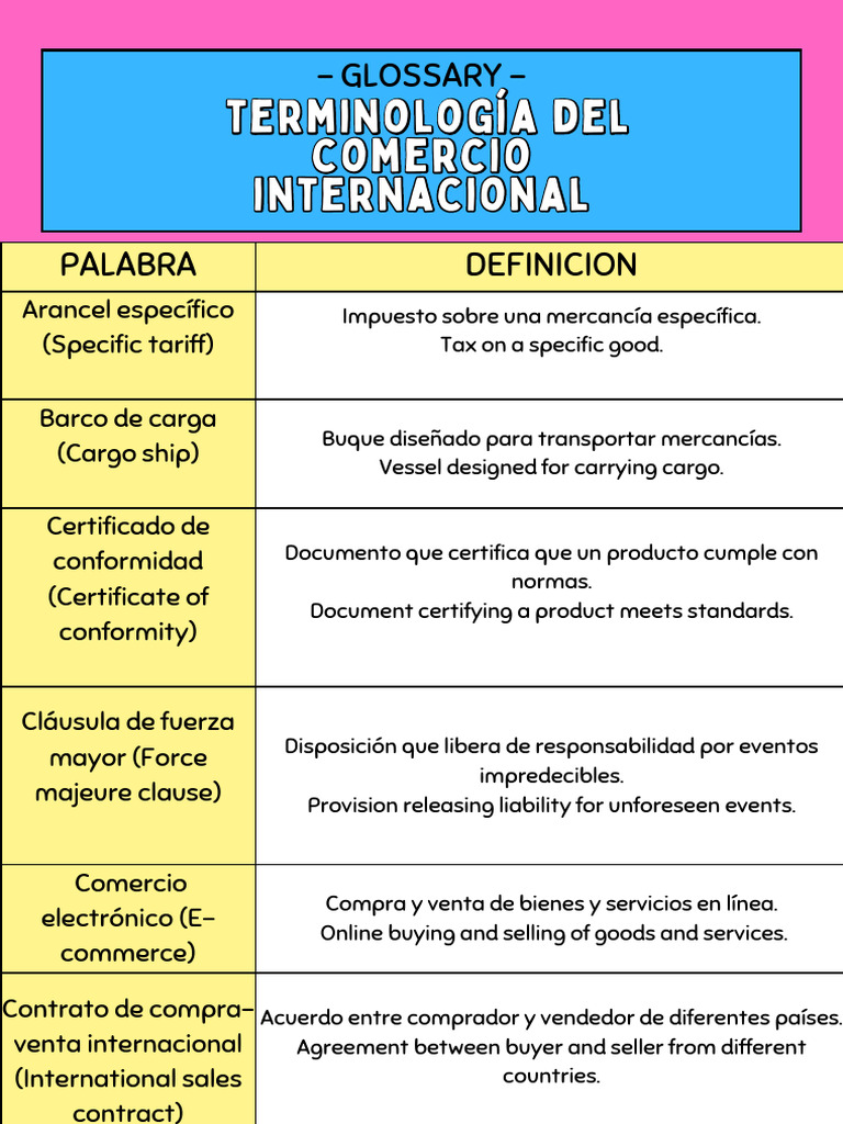 Conducting Chance Experiments Glossary Mathematics Poster in Pink, Blue ...