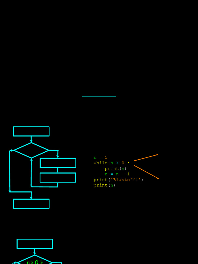 Loops (For and While) | PDF | Control Flow | Software Development