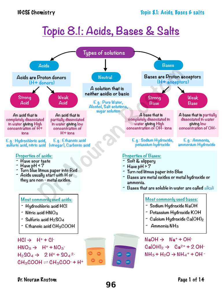 acids bases and salts | PDF | Hydroxide | Acid