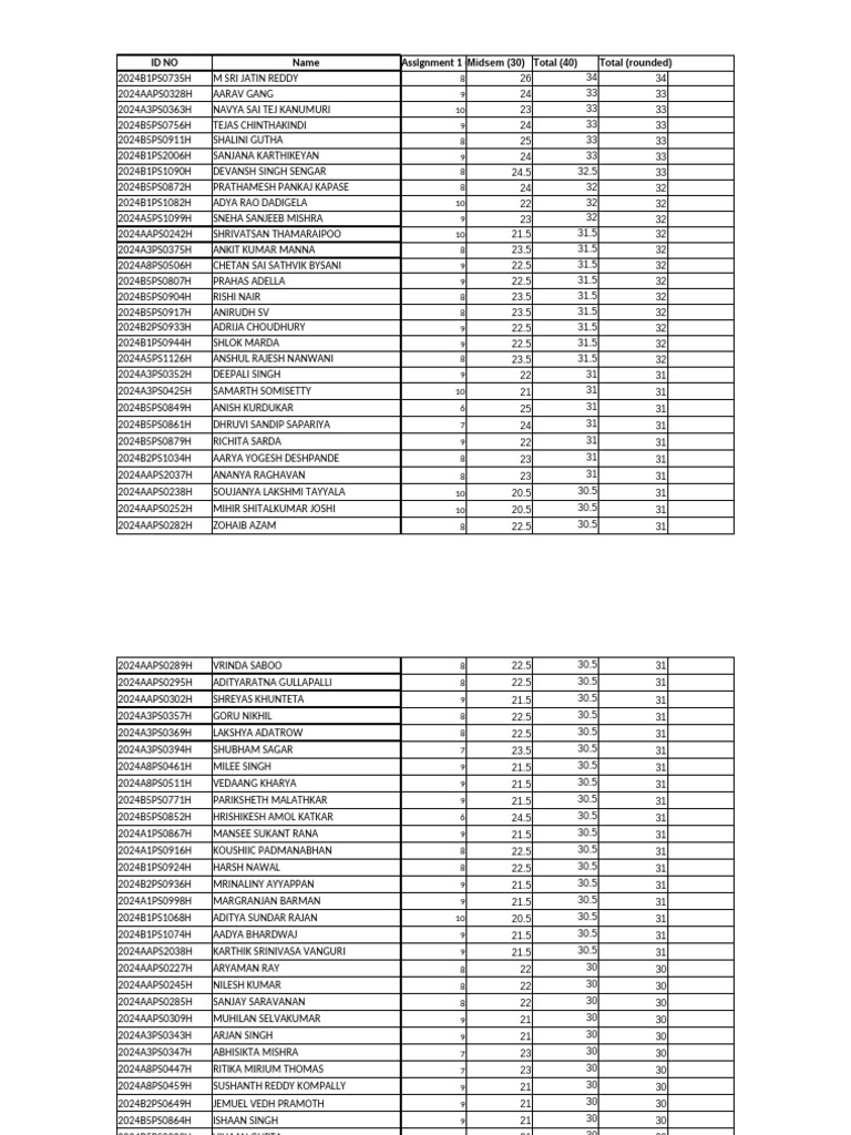 TRW Assignment Plus Midsem Marks 2024 | PDF