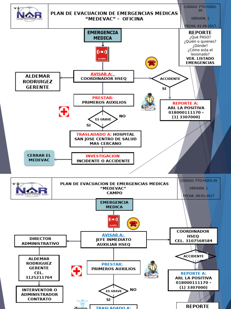 Plan de Evacuacion Medevac | PDF | Medicina | Gestión de emergencias