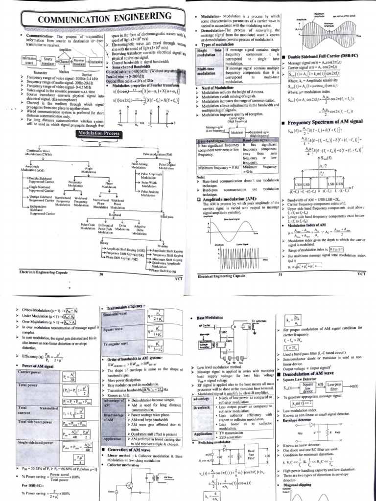 Communication Engineering | PDF | Modulation | Detector (Radio)