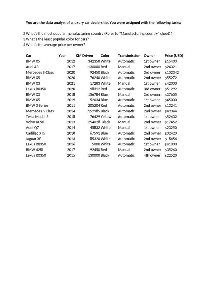 Data Analyst Exam 1 | PDF | Lexus | Audi