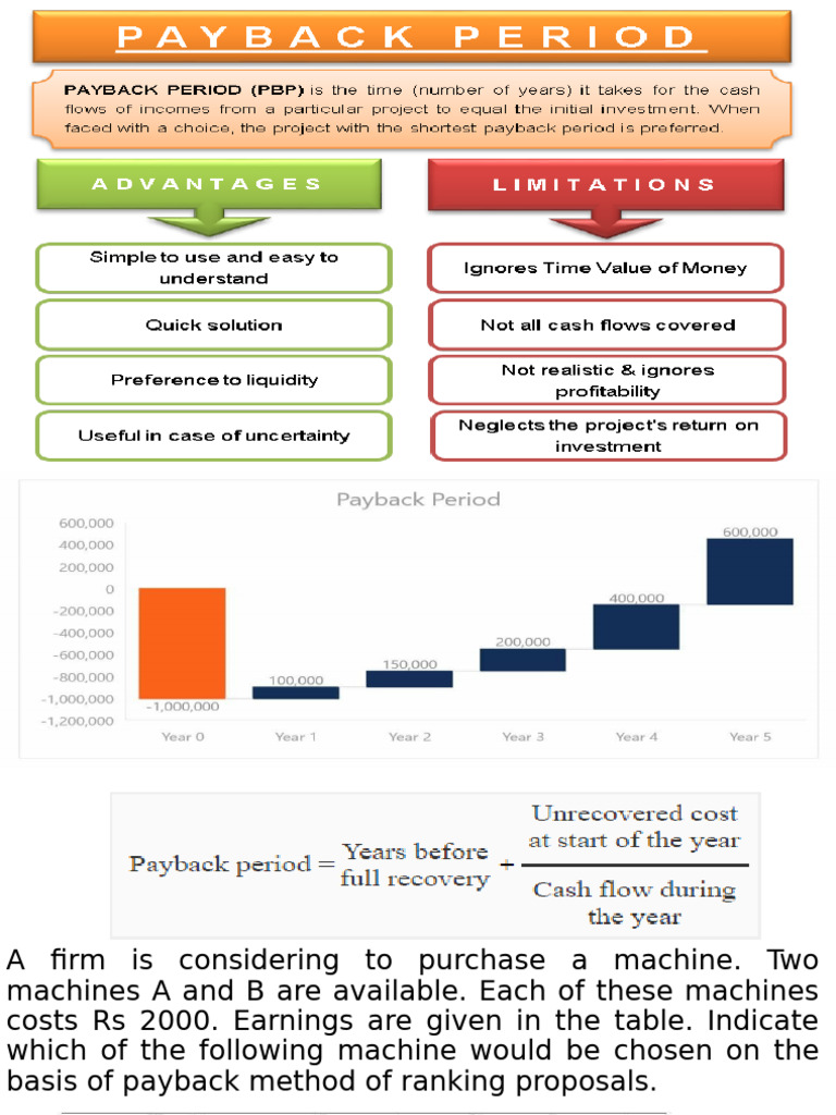 Pay Back Period | PDF | Capital Budgeting | Financial Accounting
