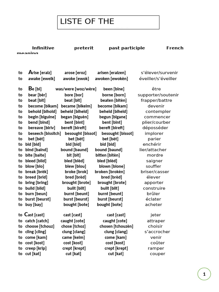 Liste of The Irregular Verbs: Infinitive Preterit Past Participle ...