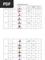 VSEPR Theory Bond Angle Chart | PDF | Chemistry | Molecular Physics