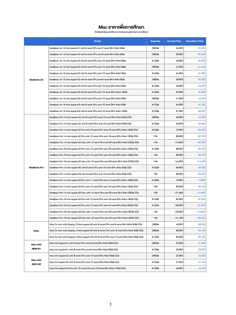 EDU_Mac_-_Price_List | PDF | Computer Hardware | Personal Computers