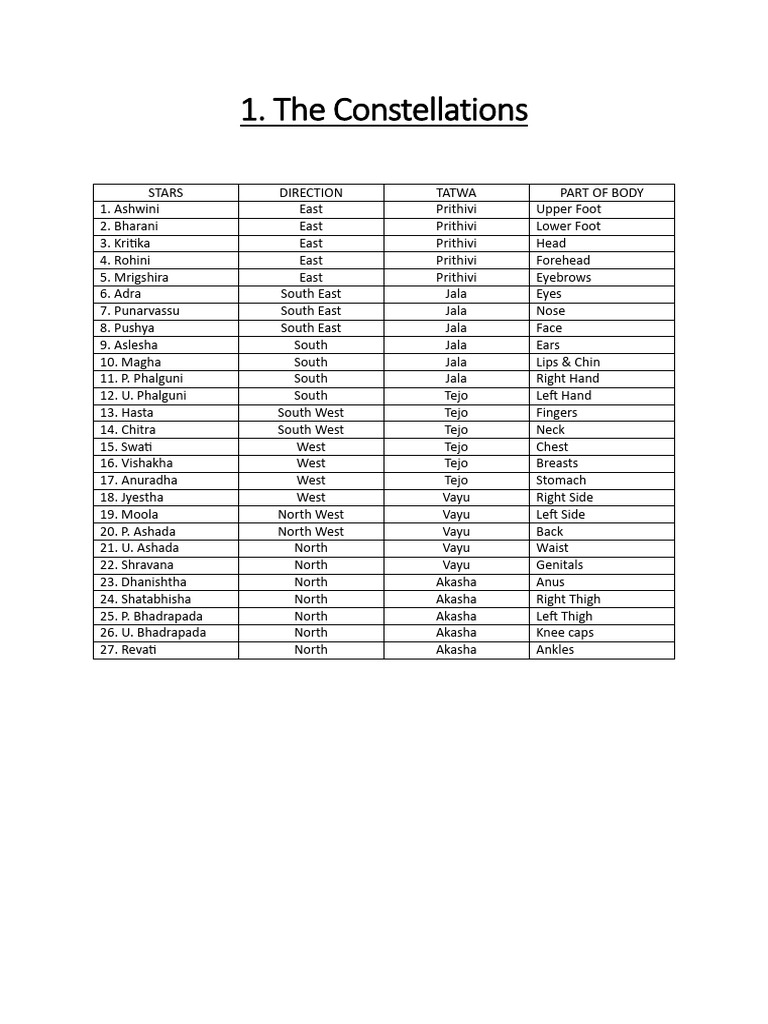 Meena Class 2 | PDF | Hindu Mythology | Hindu Astrology