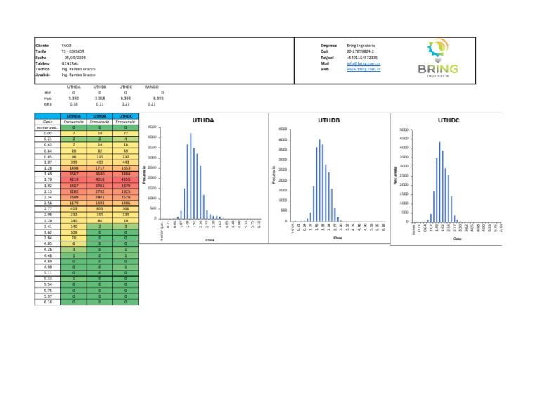 UTHD HISTOGRAMAS | PDF