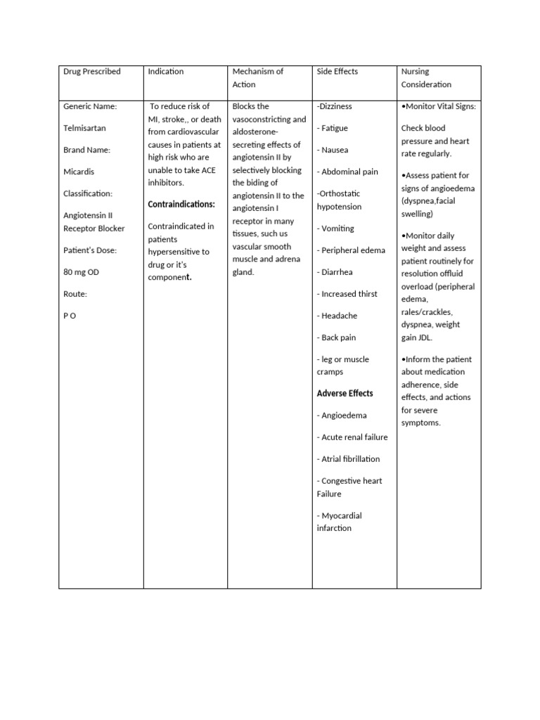 Telmisartan Overview: Uses & Side Effects | PDF | Angiotensin ...