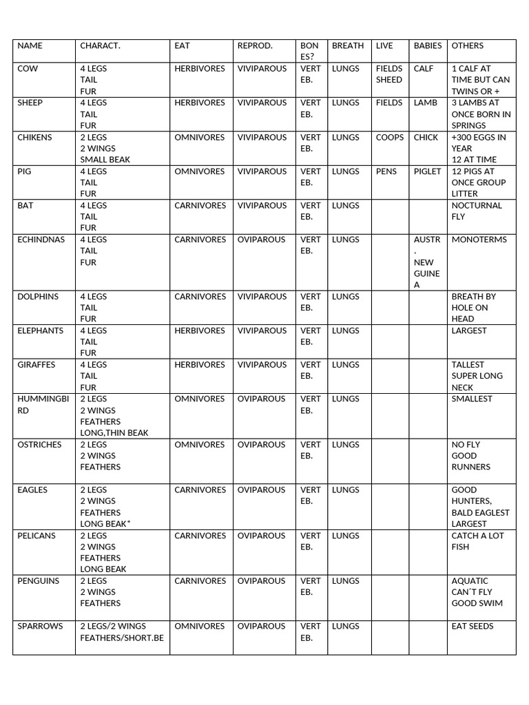 Animals 5 Hugo | PDF | Organismos | Zoología