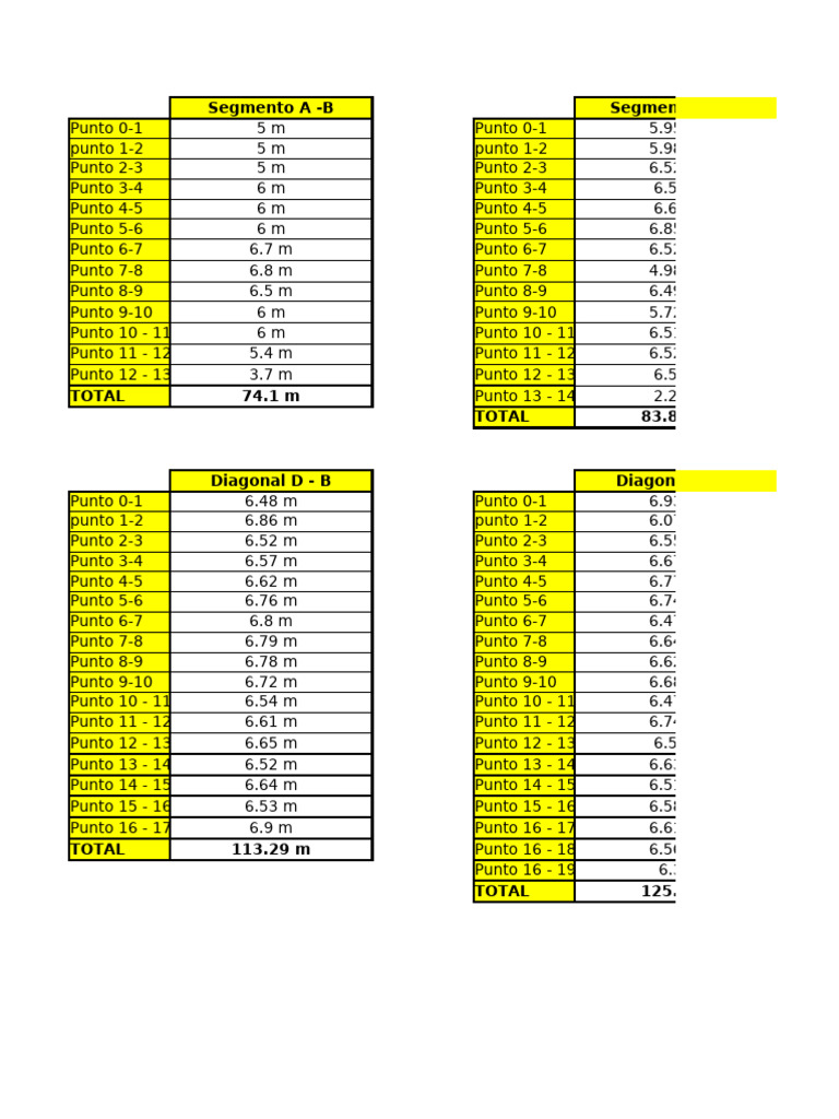 Cotas Levantamiento de Terreno | PDF