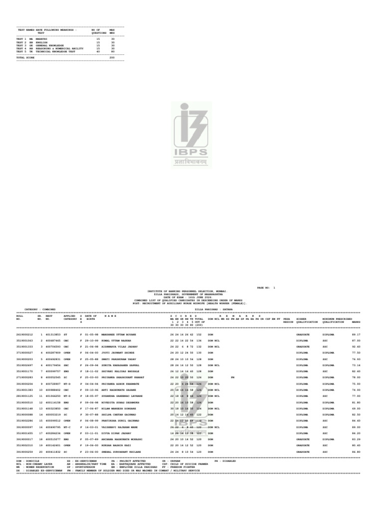 Satara | PDF | Nursing | Social Programs