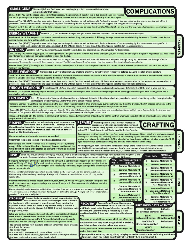PDF Advanced Cheat Sheet | PDF