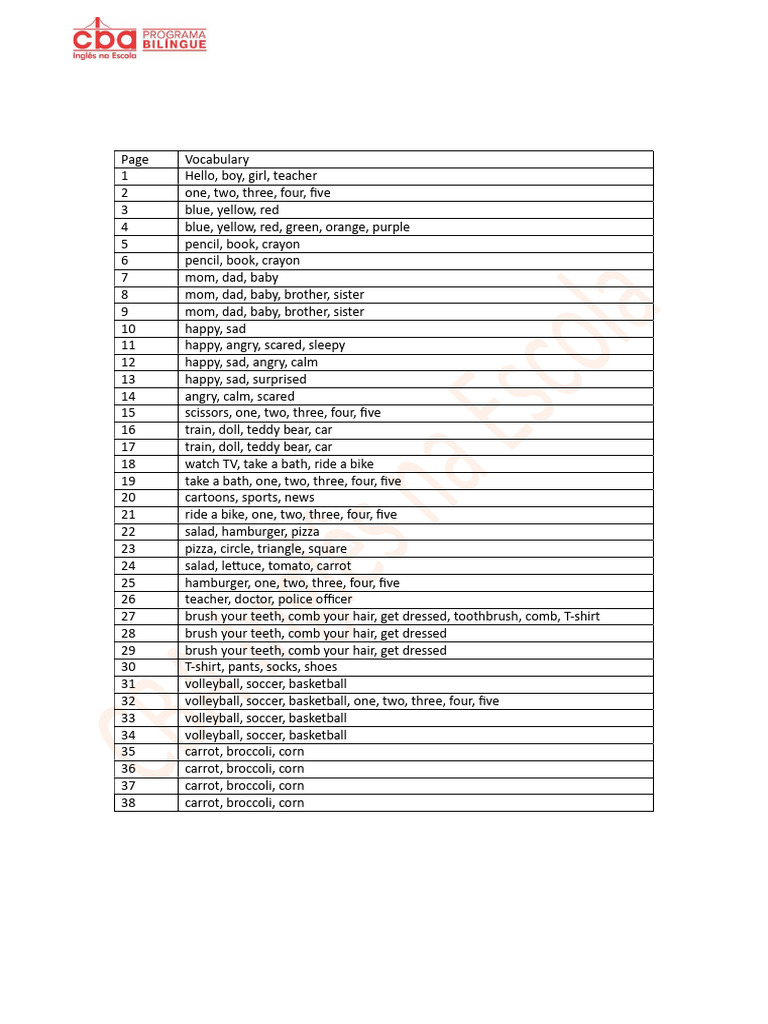 First Steps | PDF | Color